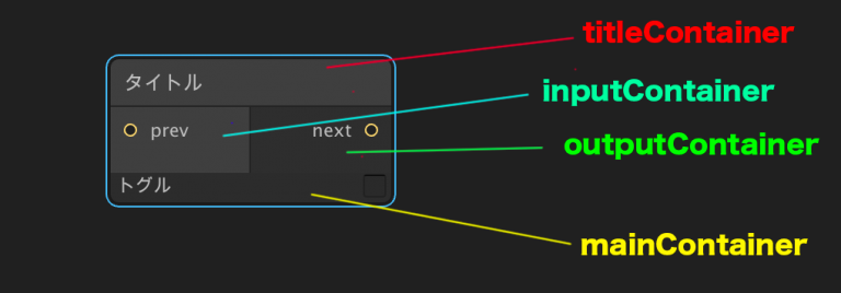 UnityのノードベースUI構築におけるGraphViewの活用 | CyberAgent