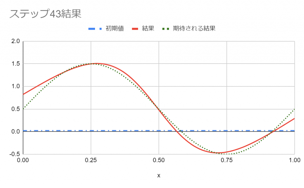 Goでゼロから作るDeep LearningフレームワークDeZeroを実装してみた | CyberAgent
